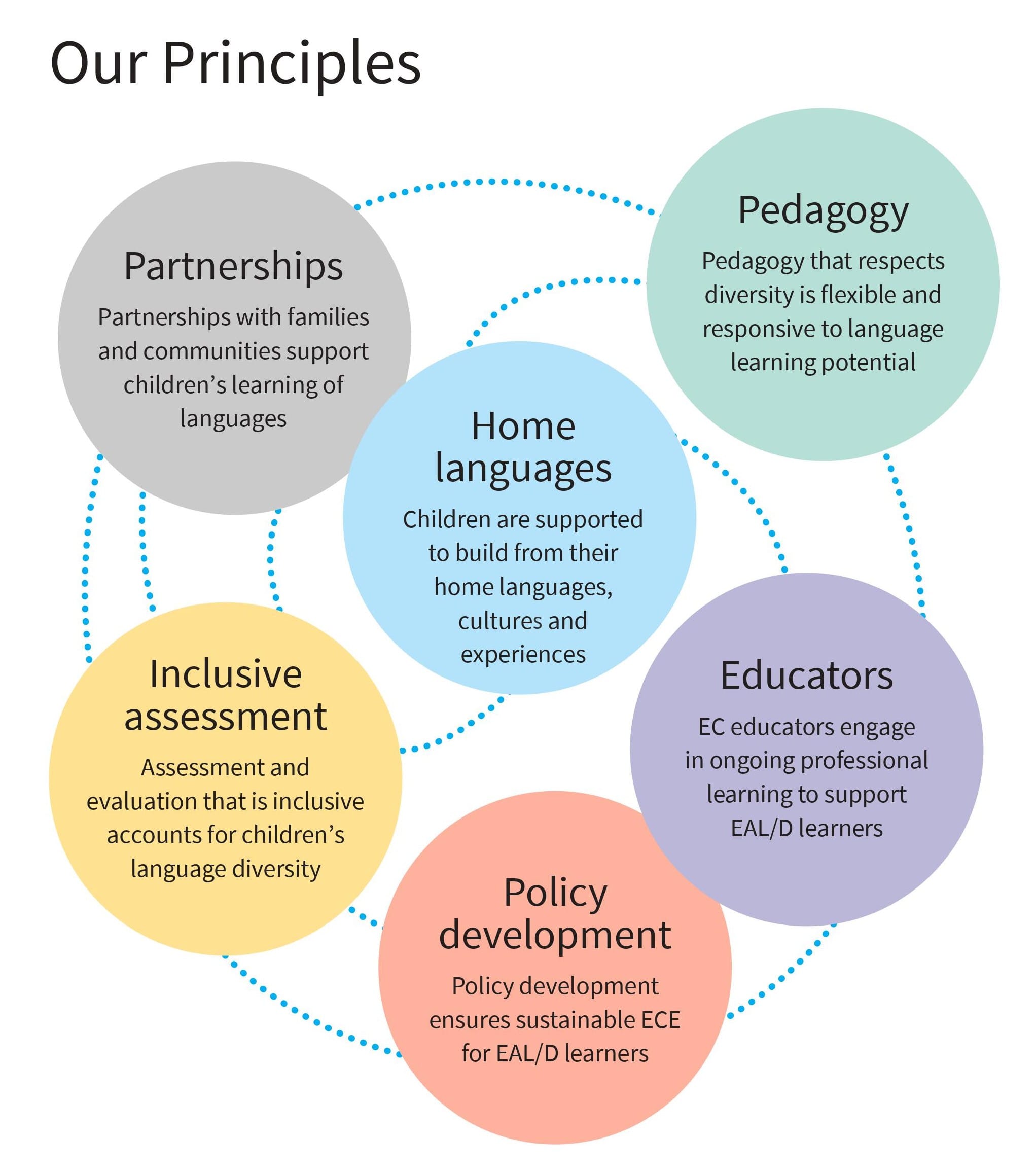 Advocacy – Australian Council of TESOL Associations